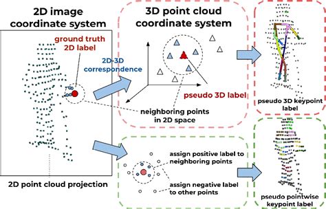 Figure 1 From Multi Modal 3d Human Pose Estimation With 2d Weak