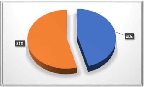Babes Percentage Based On Their Gender Download Scientific Diagram