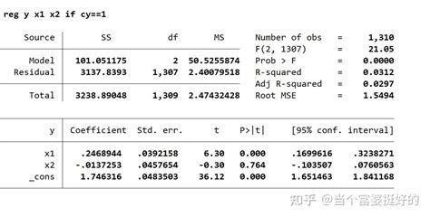 Stata学习笔记——线性回归分析及解读 知乎 Stata学习笔记——线性回归分析及解读 知乎