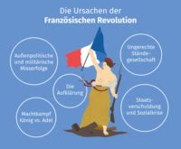 Französische Revolution Definition And Zusammenfassung Easy Schule