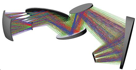 CODE V Optical Design Software Synopsys Inc Optical Solutions Group Photonics Showcase