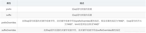 Mybatis 中的trim标签mybatisplus Trim Csdn博客