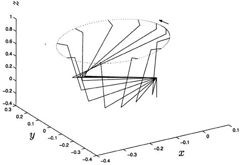 Motion Trajectory Of Pa10 Manipulator Under Infinity Norm Joint Download Scientific Diagram