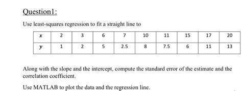 Solved Use least-squares regression to fit a straight line | Chegg.com