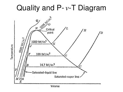 Module 12 Two Phase Fluid Flow And Heat Transfer 2010 June Nrc