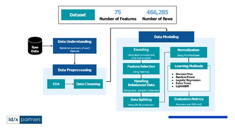 Github Novrizalrnd Credit Risk Analytics Credit Risk Analysis