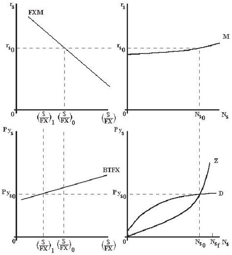 Keynesian Economics Graph