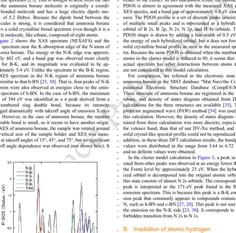 A B Shows The Soft X Ray Absorption Spectra At Download Scientific Diagram