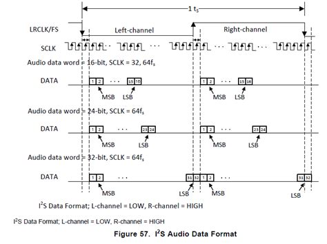 TAS M TAS M Setting I S Format Audio Forum Audio TI E E Support Forums