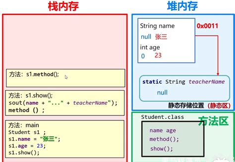 Java面向对象学习笔记 Csdn博客