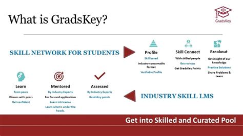 Prem Kumar On Linkedin Machinelearning Courses Datascience Computerscience Nitk Gradskey