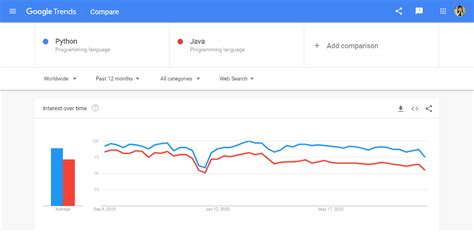 Java Vs Python Which Is Best For Enterprise Applications