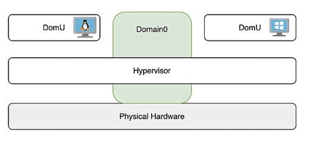 Aws For Beginners What Is Aws Ec2 Part 2 Cloud Computing And Saas