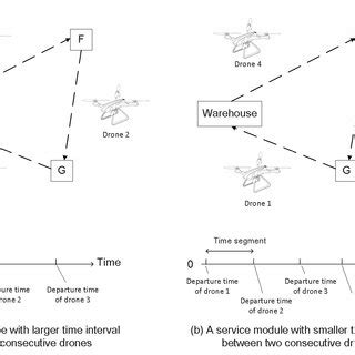 An Illustrative Example For Service Module Download Scientific Diagram