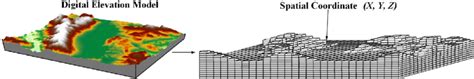 Schematic Diagram For Flat Voxel Based Blank Model Construction