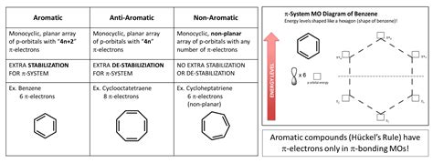Lecture 4 Key Information Summary