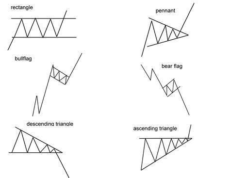 How To Read Candlestick Charts At A Glance Trader S Bulletin
