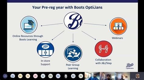 Optometrist Optometry Optomcareers Togetheratboots Mike Simmonds