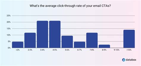 50 Email Marketing Statistics That Drive Results