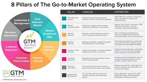5 Gtm Frameworks You Can Start Using Today