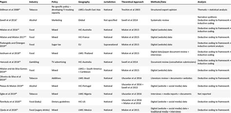 Papers Reporting Use Of The Original Frameworks N 24 Download Scientific Diagram