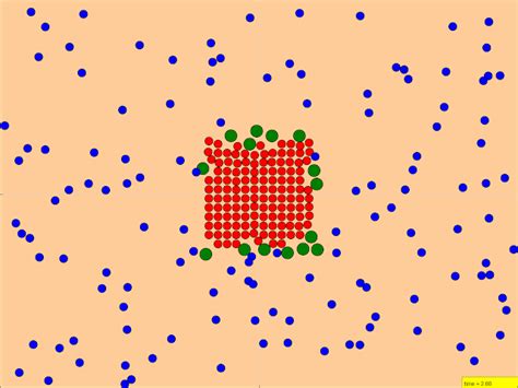 Rates Of Reactions With Concentration Of Reactant 1 Blue Temperature And Amount And Surface