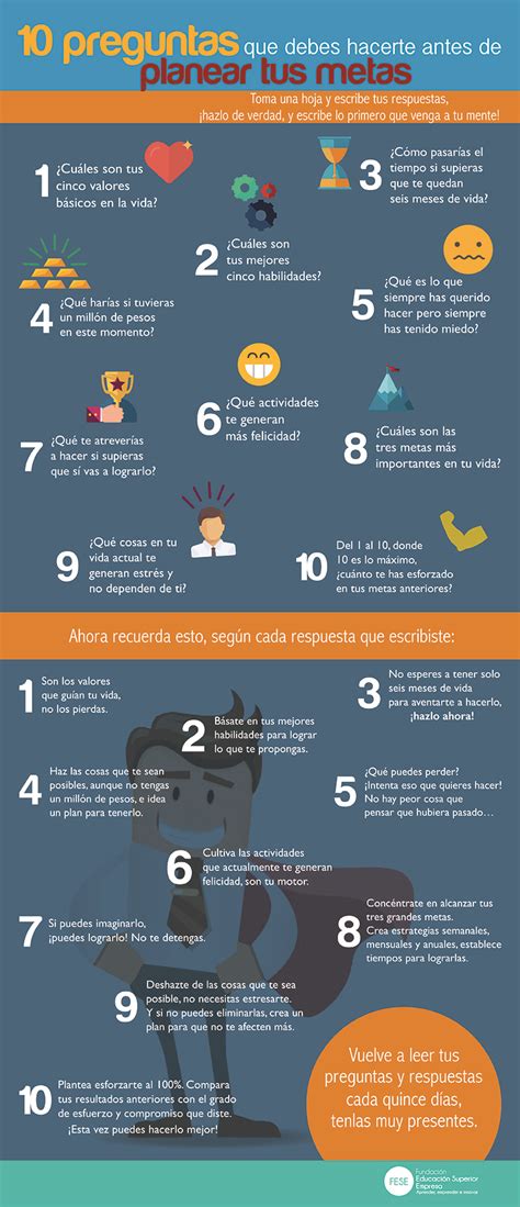 Metas Preguntas Que Debes Hacerte Antes De Planearlas