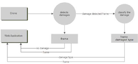 Figure From Road Damages Detection And Classification Using Deep Learning And UAVs Semantic
