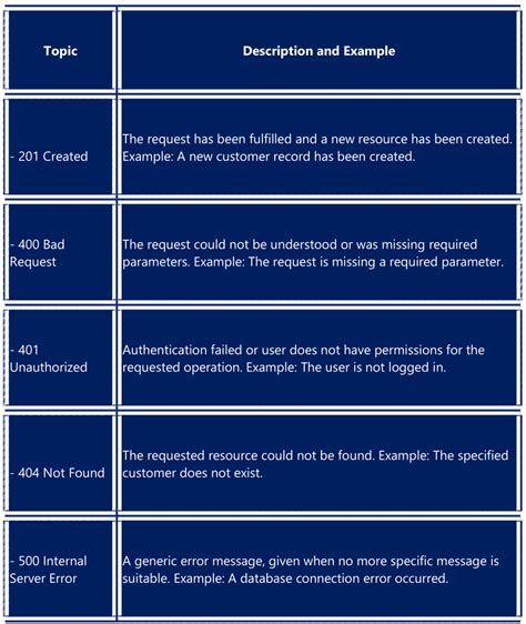Demystify Rest Web Services The Ultimate Cheat Sheet