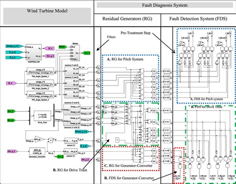 Overall Structure Of The Proposed Diagnosis System With Their Different Download Scientific
