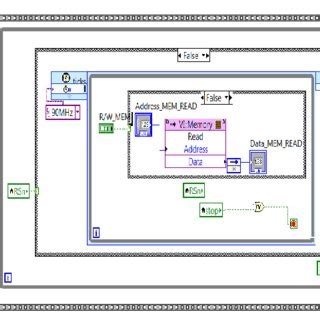Block Diagram Of The Initialization Memory Unit On The FPGA Download Scientific Diagram