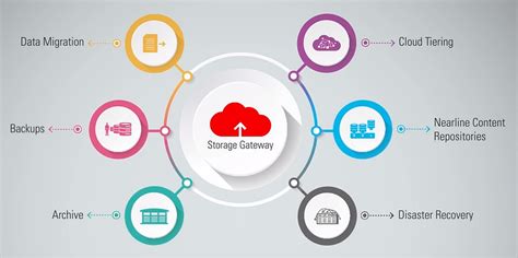 Uploading Large Files To Oracle Object Storage Using A Command Line