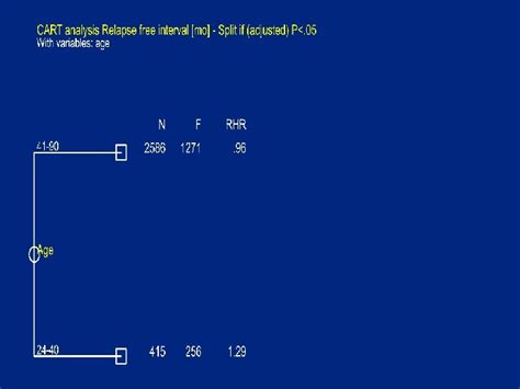 classification and regression tree analysis with stata wim