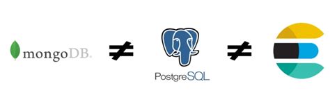Introduction To Elasticsearch Concepts And Practical Aspects