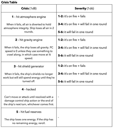 Spaceship Combat Ruleset By Zorkie