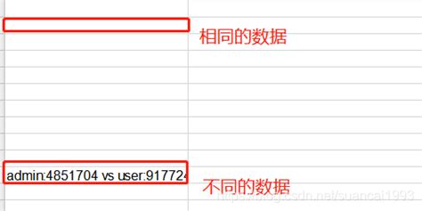 对比excel两个sheet的数据是否相同 excel if语句判断不同sheet页单元格相等 csdn博客