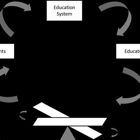Product Oriented Vs Process Oriented Education Download Scientific