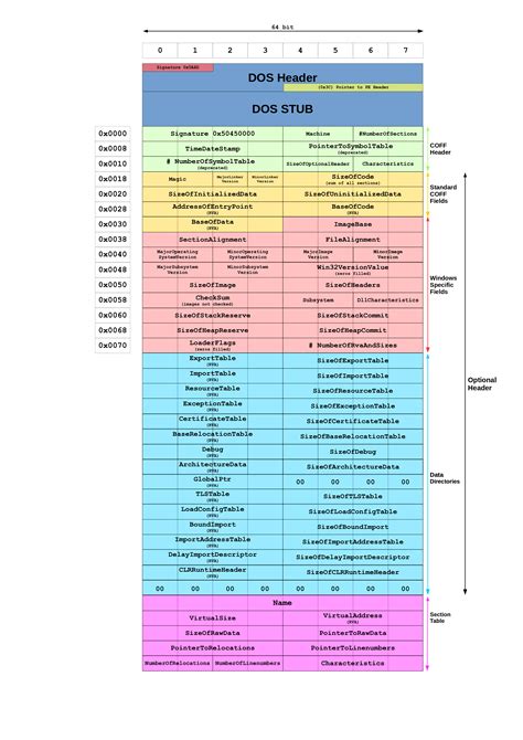 Malware Analysis Creating A PE Parser Shannon Entropy And More Golang D Ext