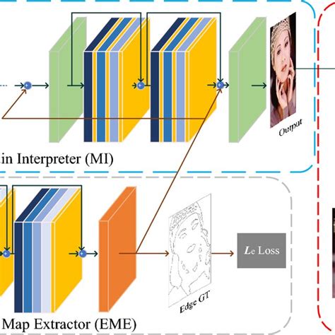 Edge Detection Comparison On Bsds500 Dataset A Original B Ground Download Scientific Diagram