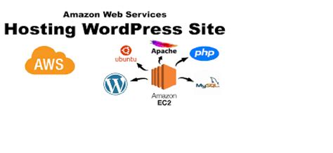Create And Host A Wordpress Website On Aws Ec2 With Your Own Domain