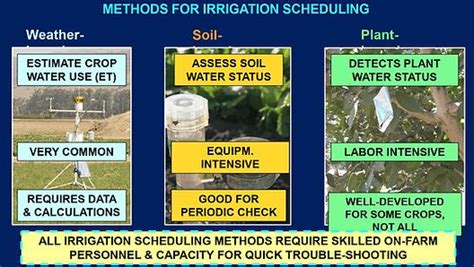 Agritech Insights On Linkedin Revolutionary Et Based Irrigation