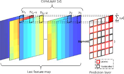 Figure 1 From Seismic Fault Segmentation Via 3d Cnn Training By A Few 2d Slices Labels