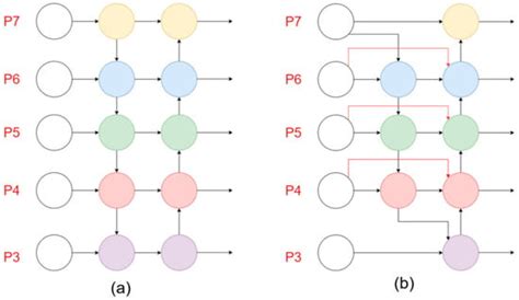Forests Free Full Text A Small Target Forest Fire Detection Model Based On Yolov5 Improvement
