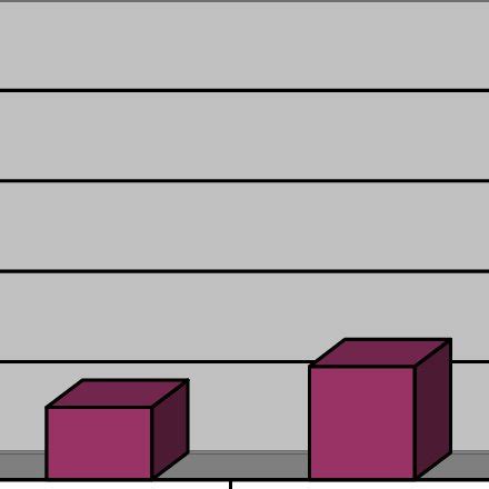 Temporal Analysis Hypothesis 1 N 69 Download Scientific Diagram