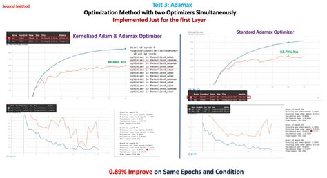 Deeplearning Computervision Optimization Algorithms Armin Nabaei