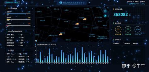 Html 数据可视化大屏展示模板源码分享（第一期） 知乎