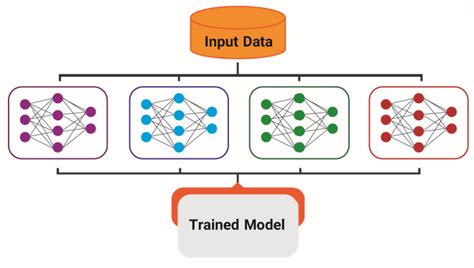 Figure 1 From A Survey From Distributed Machine Learning To Distributed