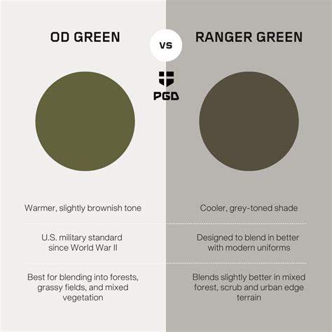 Od Green Ballistic Helmet Why Od Remain A Favorite Pgd Article