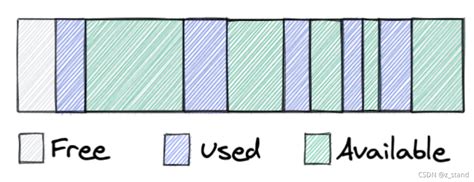 Glibc Malloc和tcmalloc 的基本设计原理 及 Glibc Mallocjemalloctcmalloc性能差异jemalloc 和 Malloc Csdn博客