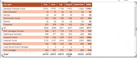 solved horizontal row total incorrect matrix table microsoft fabric